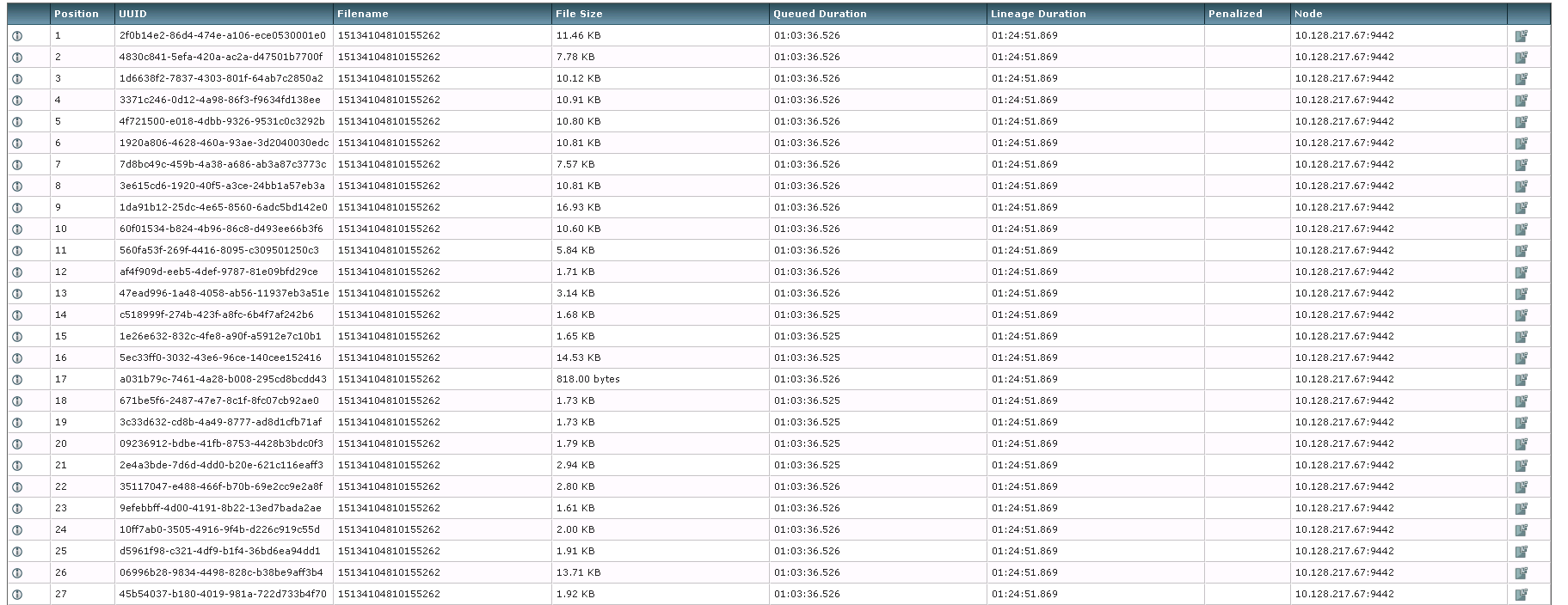 Solved Where Are Nifi Attributes Written Cloudera Community 140291 