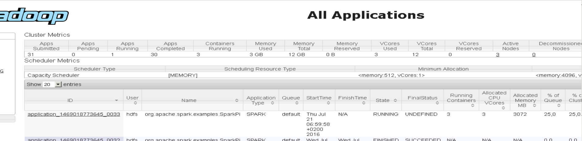 Solved: Spark dynamic-allocation dont work - Cloudera Community - 140227