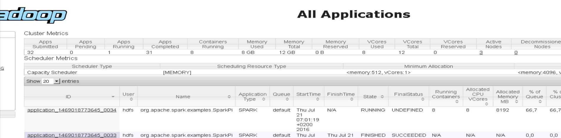 Solved: Spark dynamic-allocation dont work - Cloudera Community - 140227