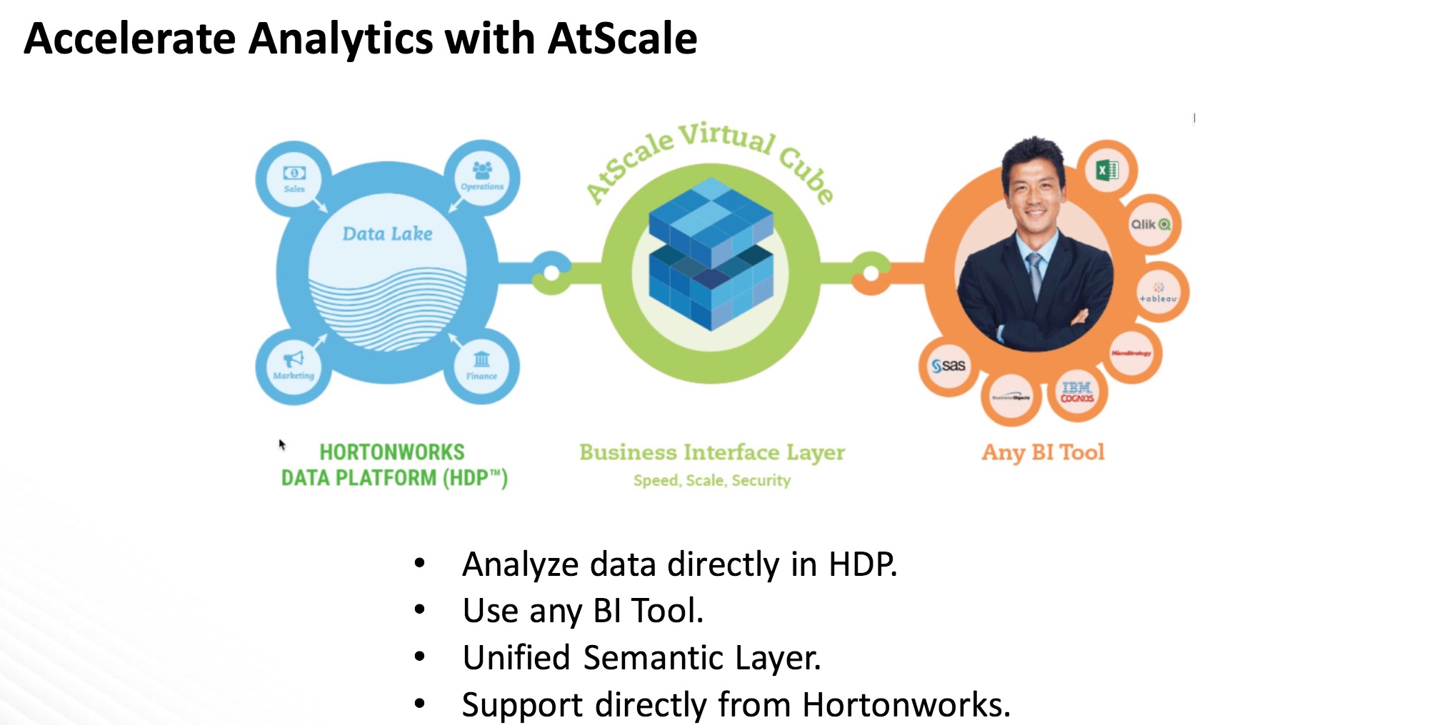 Solved: Unified BI Semantic Layer - Cloudera Community