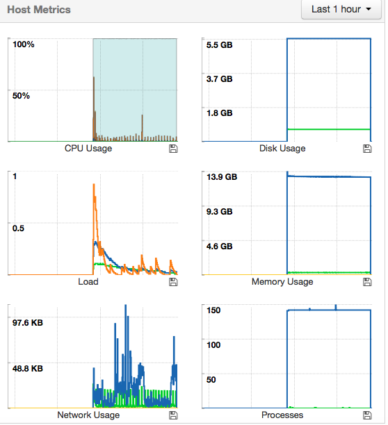 Solved: Why am I getting disk usage alert? - Cloudera Community - 139433