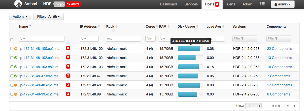 Solved: Why am I getting disk usage alert? - Cloudera Community - 139433