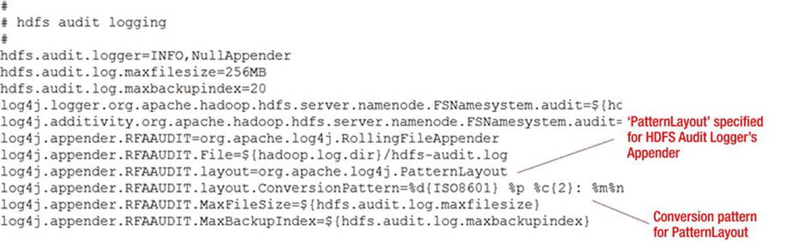 Solved How To Rotate And Archive Hdfs Audit Log File Cloudera Community 137118