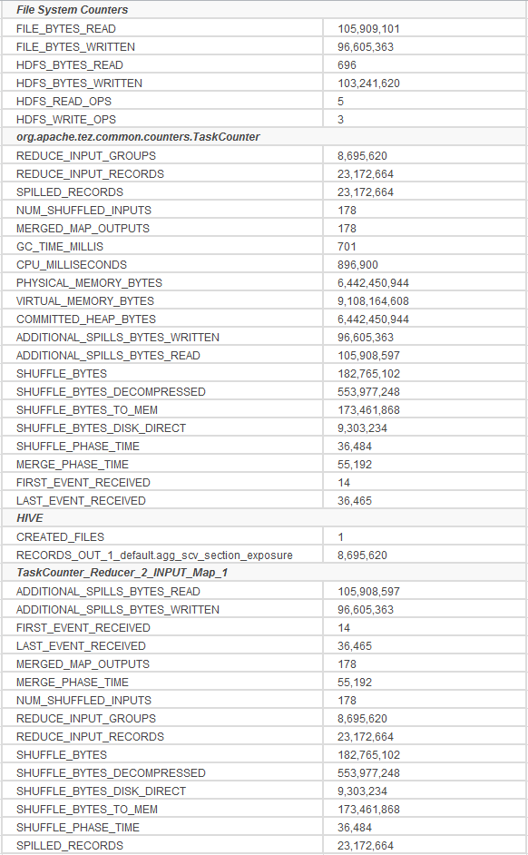 Solved: Explanation of Tez task counters. - Cloudera Community - 136974