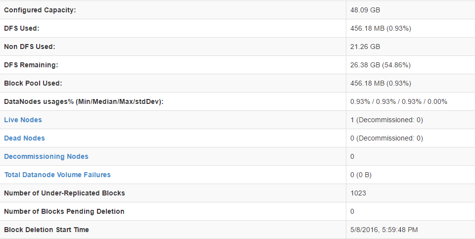 Solved: Ambari dashboard - "DataNodes Live" shows 1 live, ... - Cloudera Community - 136789