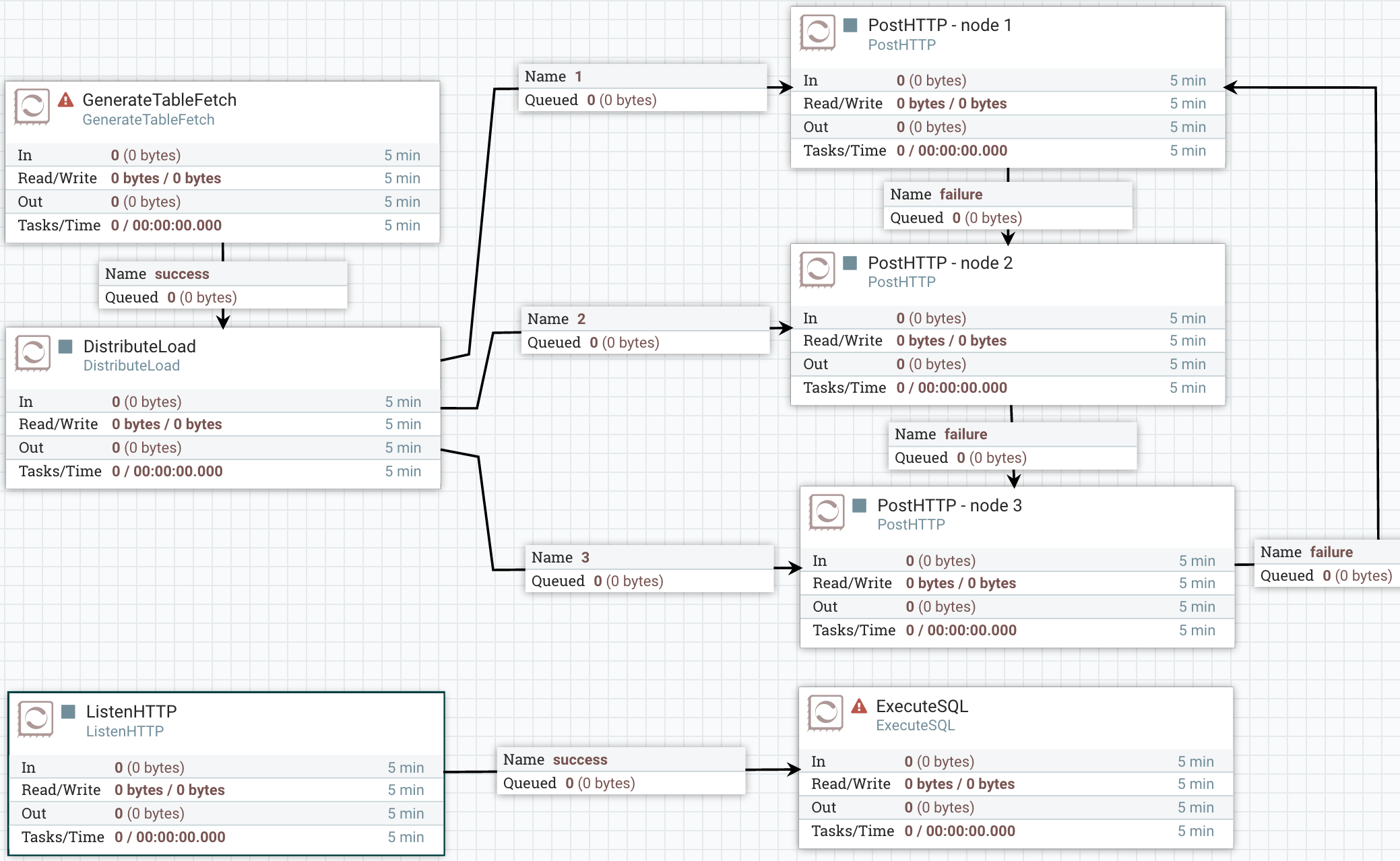Solved How To Fetch Rows From A Table In Parallel When N Cloudera Community 133354