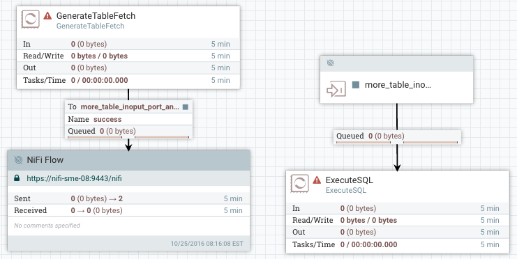 Solved How To Fetch Rows From A Table In Parallel When N Cloudera