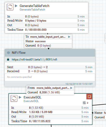 Solved How To Fetch Rows From A Table In Parallel When N Cloudera