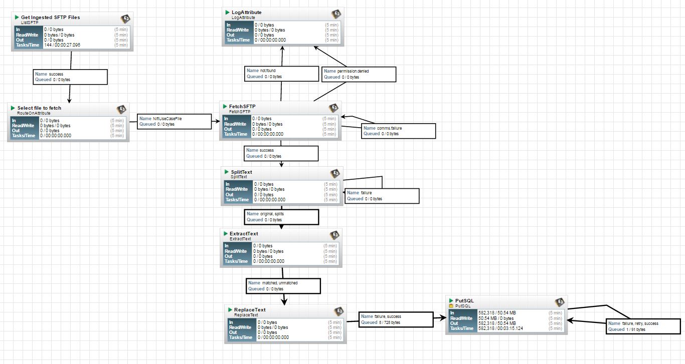 Solved Nifi Ingesting A File From Sftp And Insert Into Cloudera Community 132069