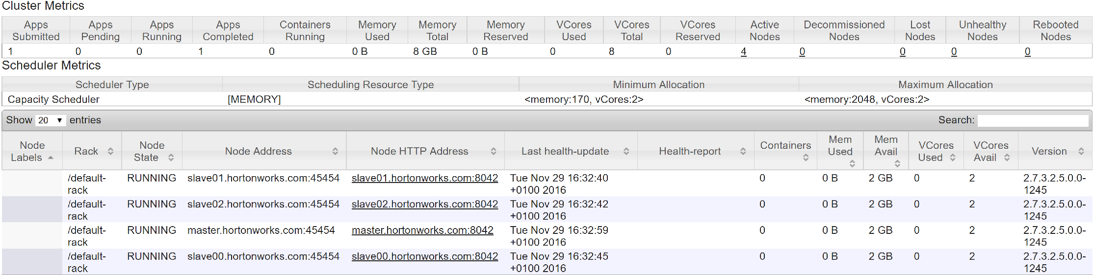 Solved: Initial job has not accepted any resources, wherea... - Cloudera Community - 128281