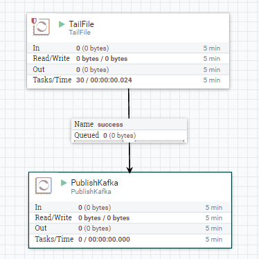 Solved: Nifi does not schedule Processor itself. - Cloudera Community - 127645
