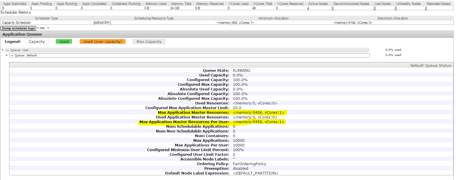 Solved: Capacity Scheduler Configuration - Cloudera Community - 126803