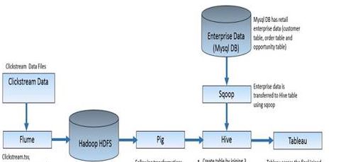 Solved: oozie workflow in Production - Cloudera Community - 126193