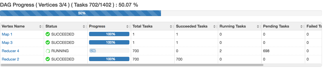 Hive query running on Tez contains a Mapper that h... - Cloudera Community - 125341