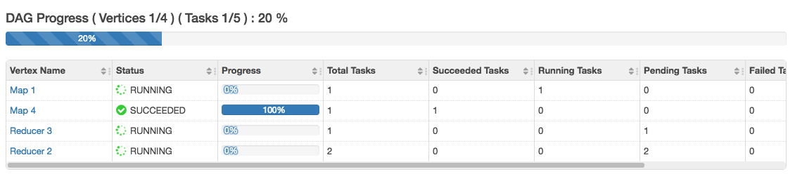 Hive query running on Tez contains a Mapper that h... - Cloudera Community - 125341