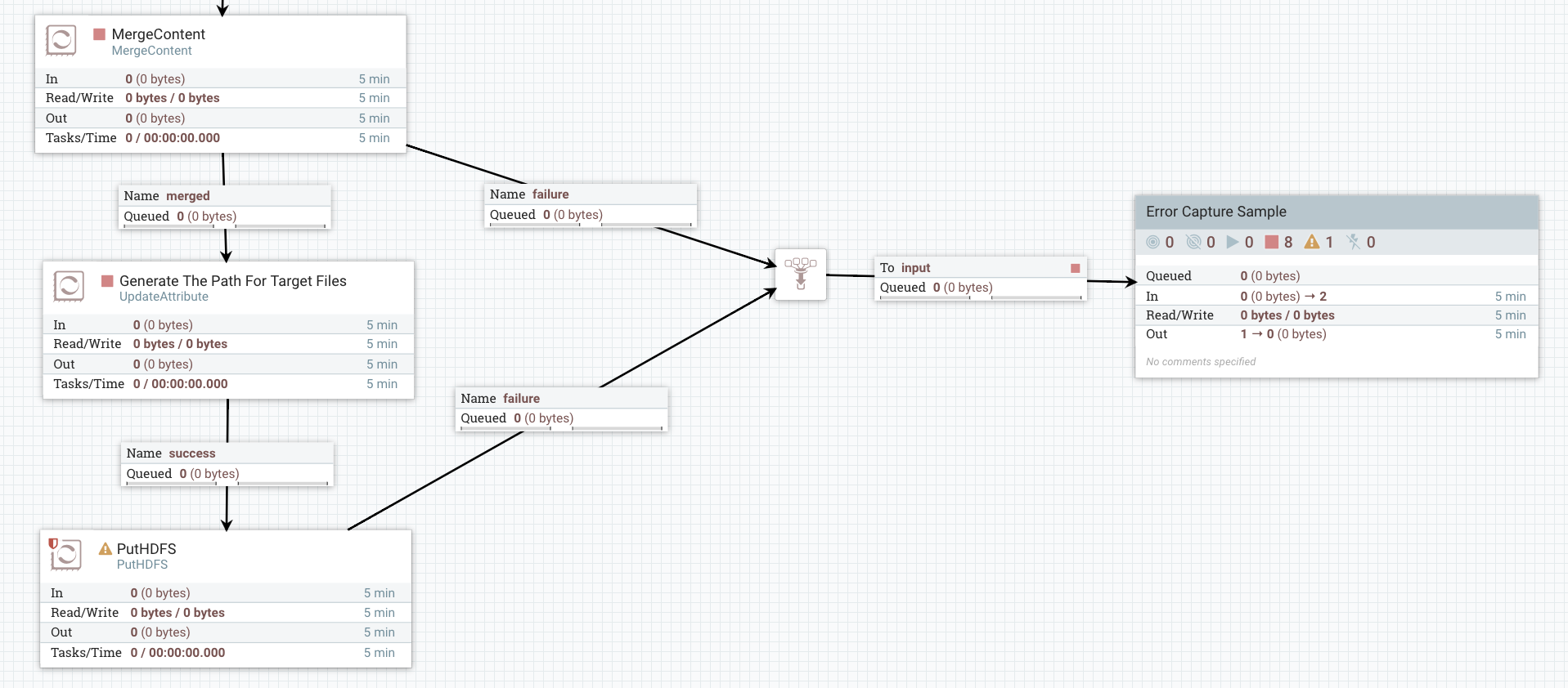 Solved Nifi Best Practices For Error Handling Cloudera Community 123721