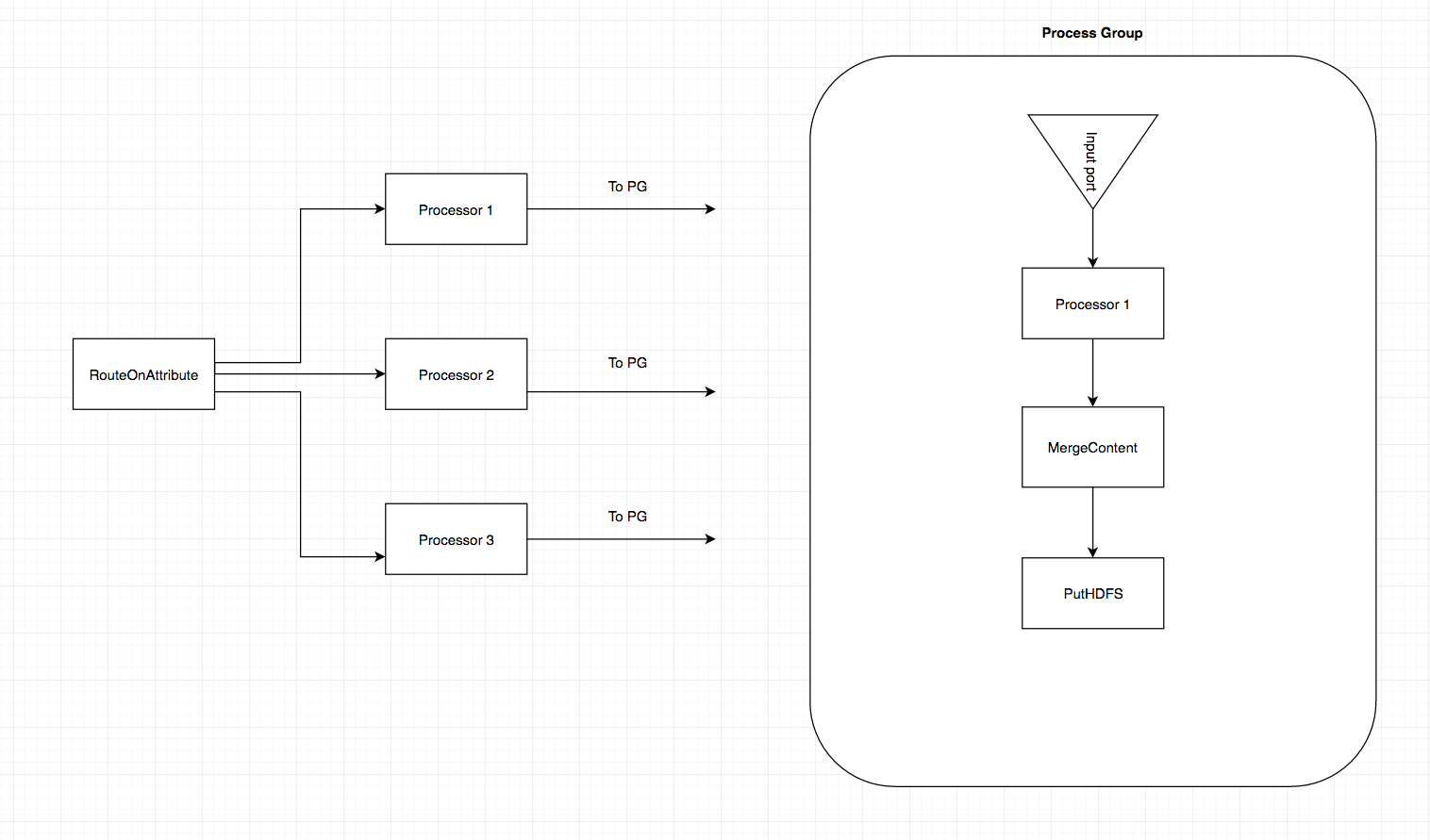 Solved Whats The Purpose Of Multiple Input And Output Po Cloudera Community 123311