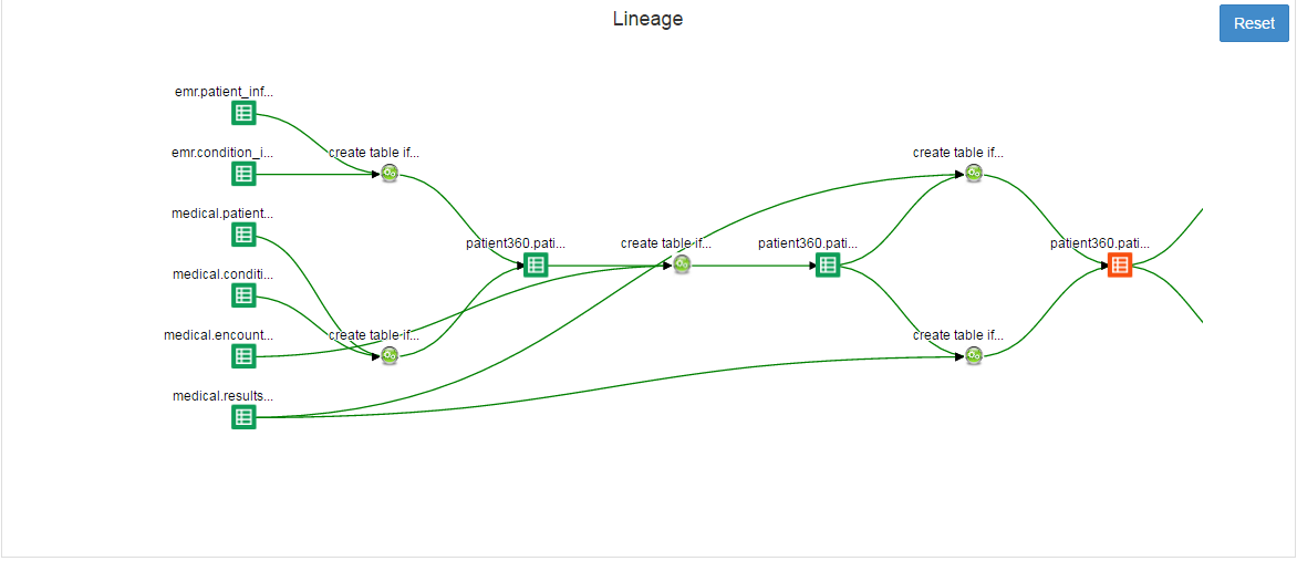Solved: How to delete lineage metadata in apache atlas? - Cloudera Community - 120672