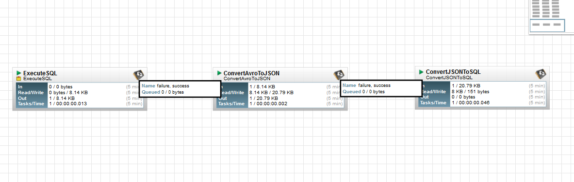 Solved Unable To Insert Data In Mysql Using Convertjsonto Cloudera Community 120153