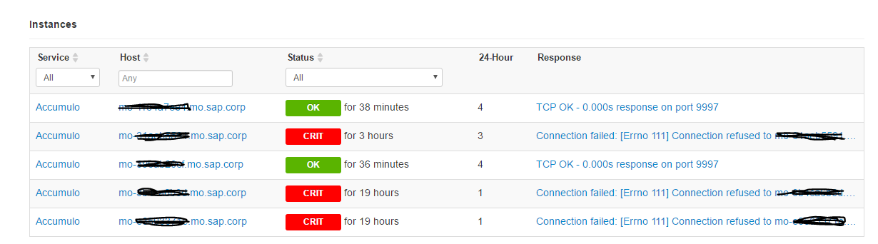 Solved: Accumulo TServer failing after Wizard Install comp ...