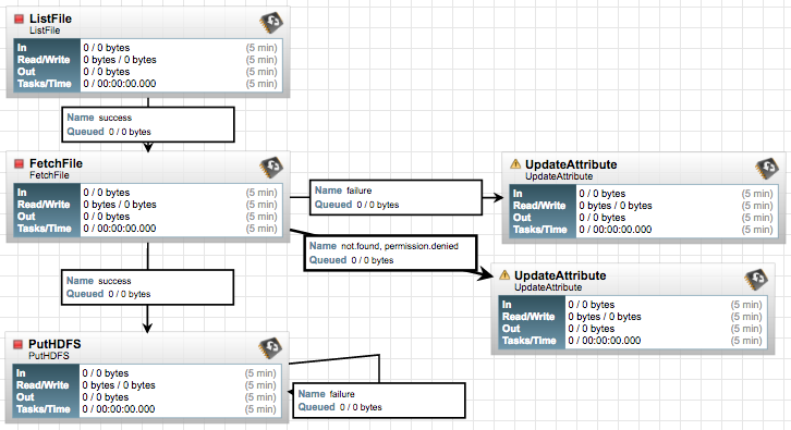 Solved: how to copy files from local desktop lo hdfs locat... - Cloudera Community - 119617