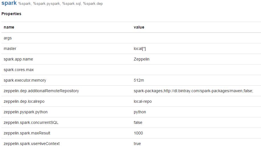 Configuring Zeppelin Spark Interpreters - Cloudera Community - 118811