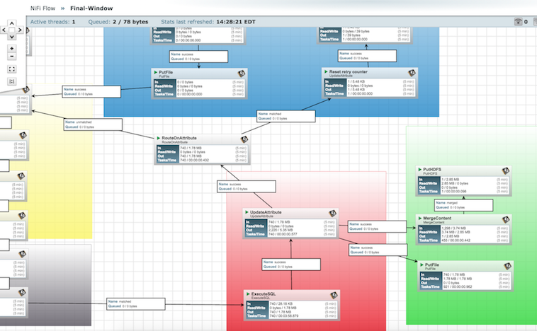 Solved: Merge Content processors with dependency from rout... - Cloudera Community - 118235