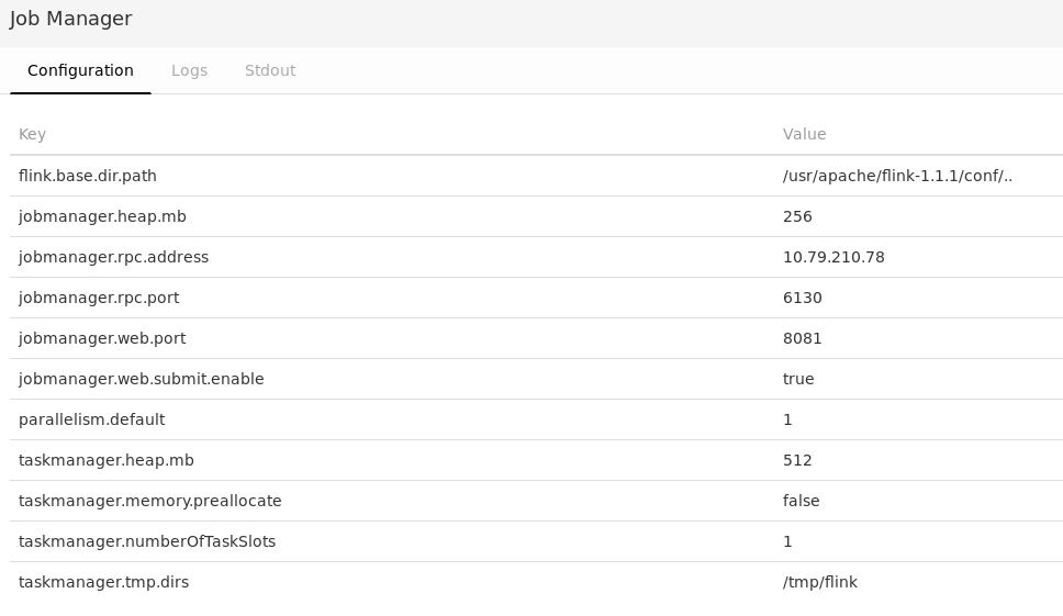 Solved: Flink cluster configuration issue - no slots avail... - Cloudera Community - 118191
