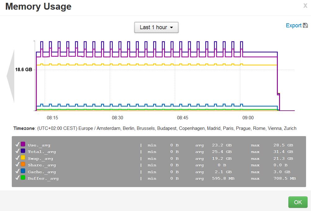 Solved: Failed to locate tablet for table : !0 row : ~err_ - Cloudera ...