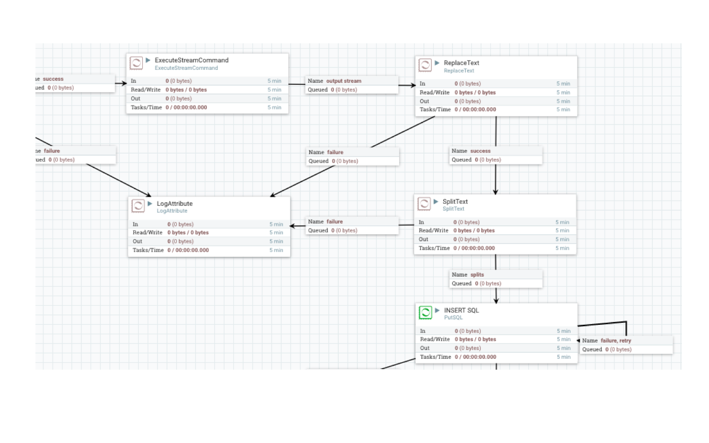 Solved Sql Loader Using Putsql Cloudera Community 112822