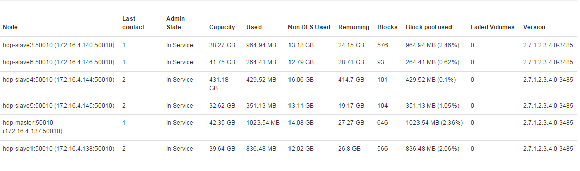Solved: Configure Storage capacity of Hadoop cluster - Cloudera Community - 112085
