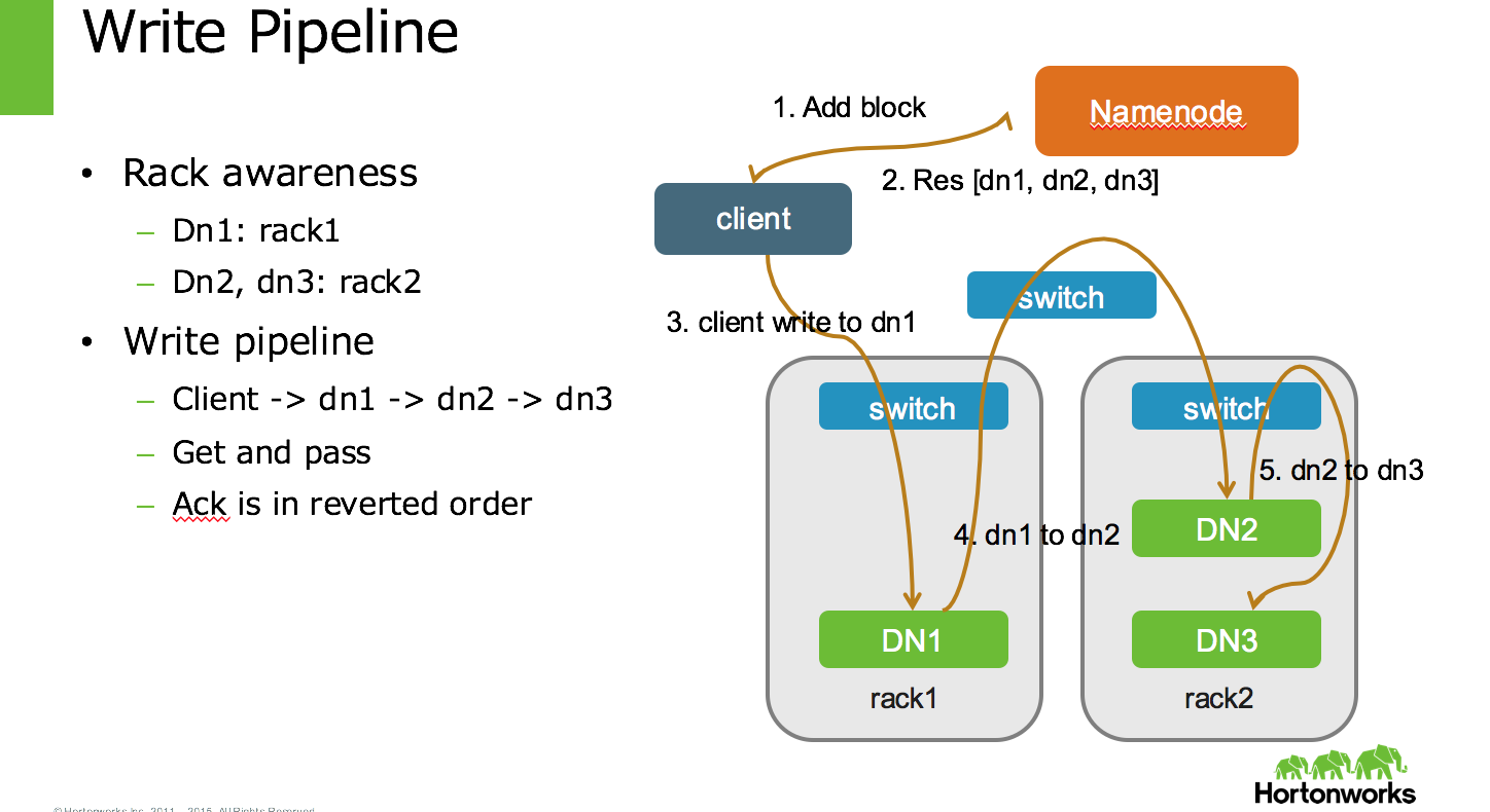 Does the replication of the datanode starts after ... - Cloudera Community