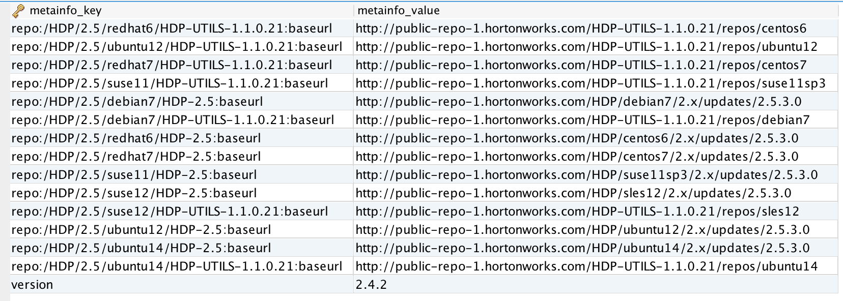 Solved: Ambari server fails to start - Cloudera Community - 110284