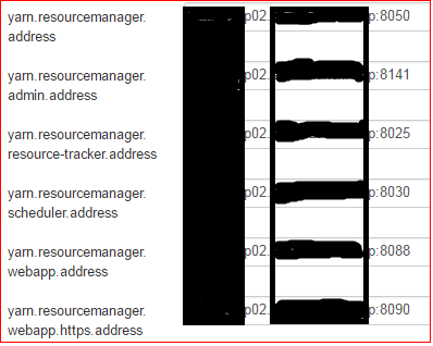 Solved: Yarn Resourcemanager : difference in ports in use ... - Cloudera Community - 108888