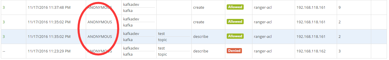 Solved: ranger-kafka-plugin no kerbers question - Cloudera Community - 108251