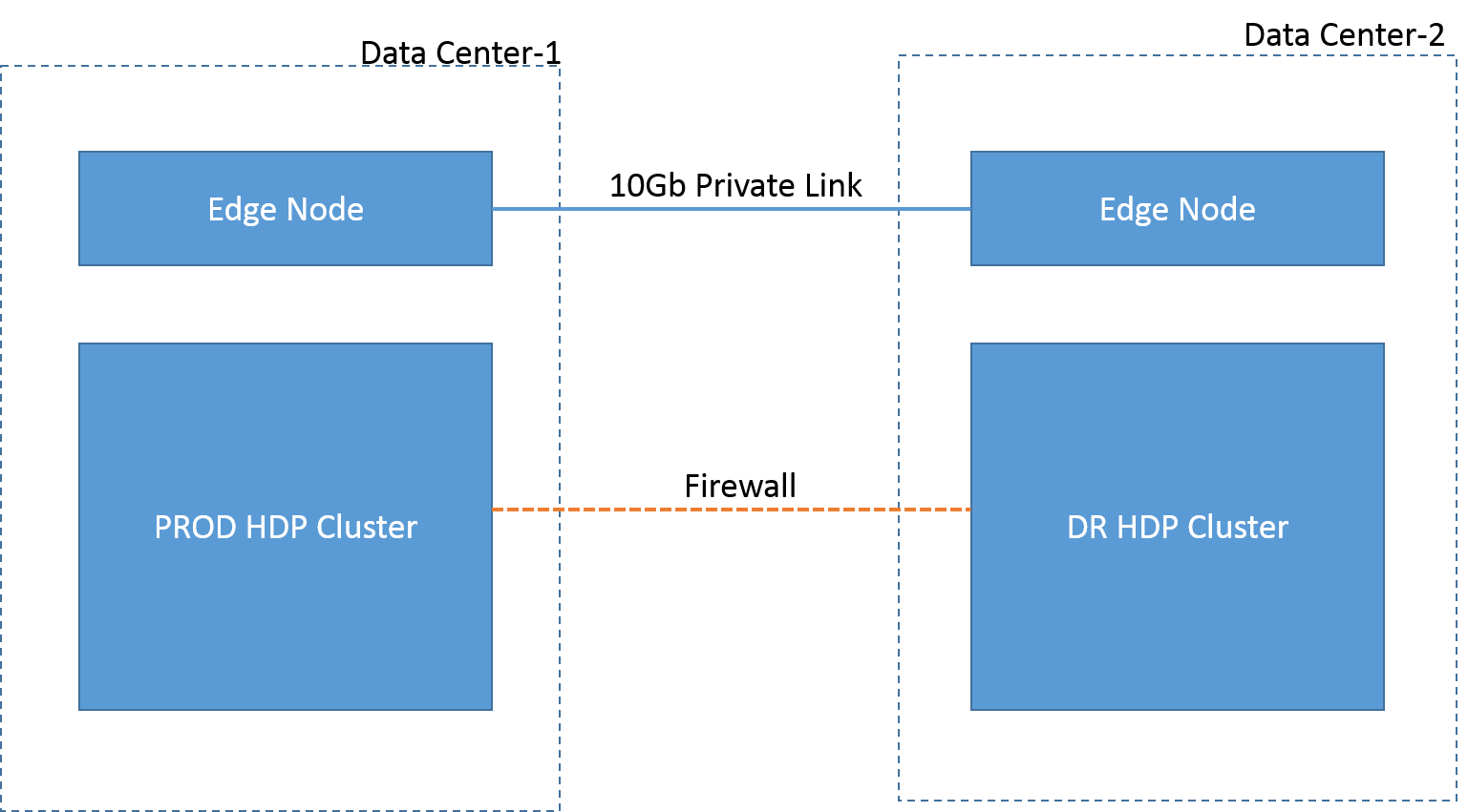 Solved: DistCp Network considerations - Cloudera Community - 106754