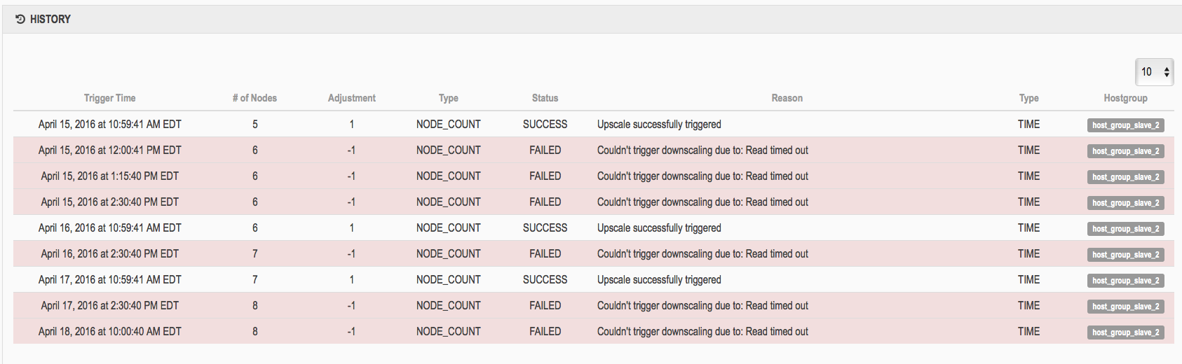 Solved: Cloudbreak downscaling fails - Cloudera Community - 103824