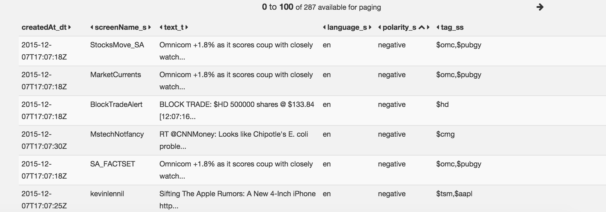 Solved: Solr - avoid 'multi-valued field can't be sorted' ... - Cloudera Community - 94685