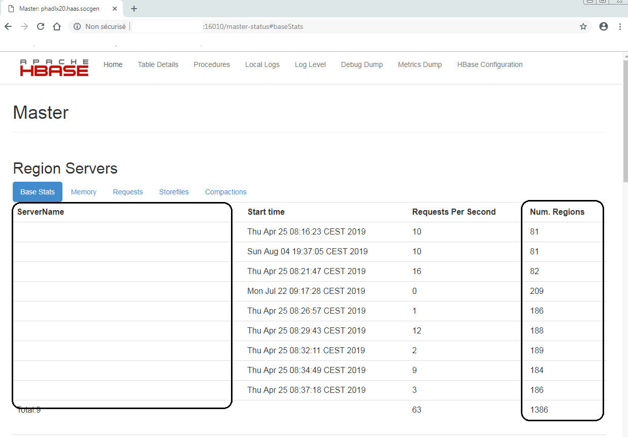 How to find number of regions per region server - Cloudera Community ...