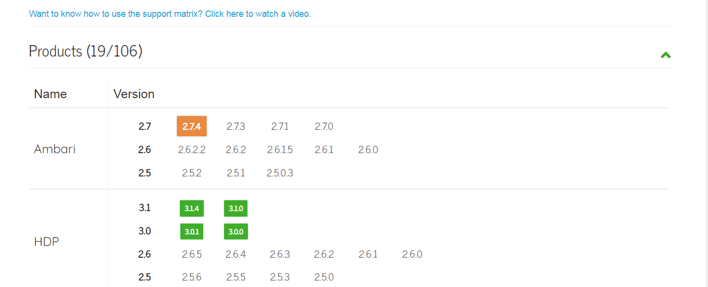 Solved: ambari logsearch files are missing from ambari ver... - Cloudera Community - 281843