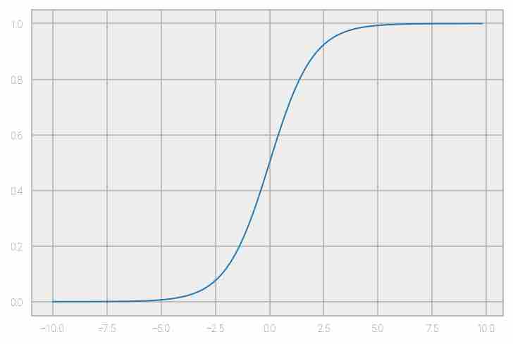 Understanding the Logistic Regression Model in Pyt... - Cloudera ...