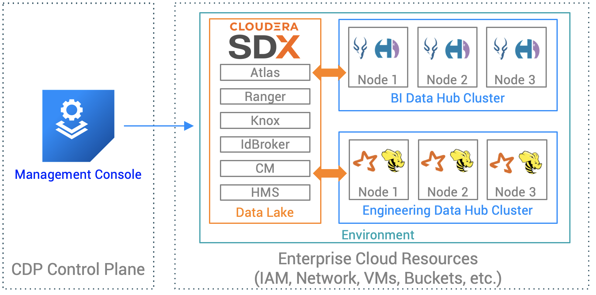 CDP on AWS automation 101 - Cloudera Community - 283000