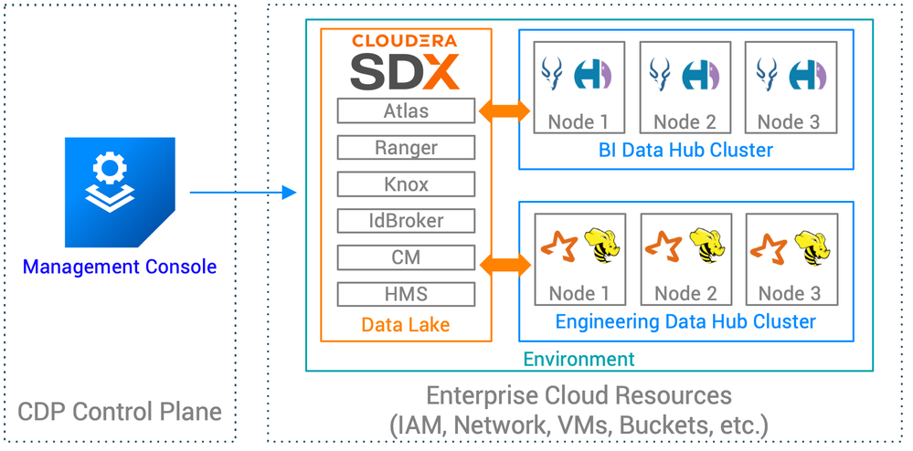 Cdp On Aws Automation 101 Cloudera Community 283000