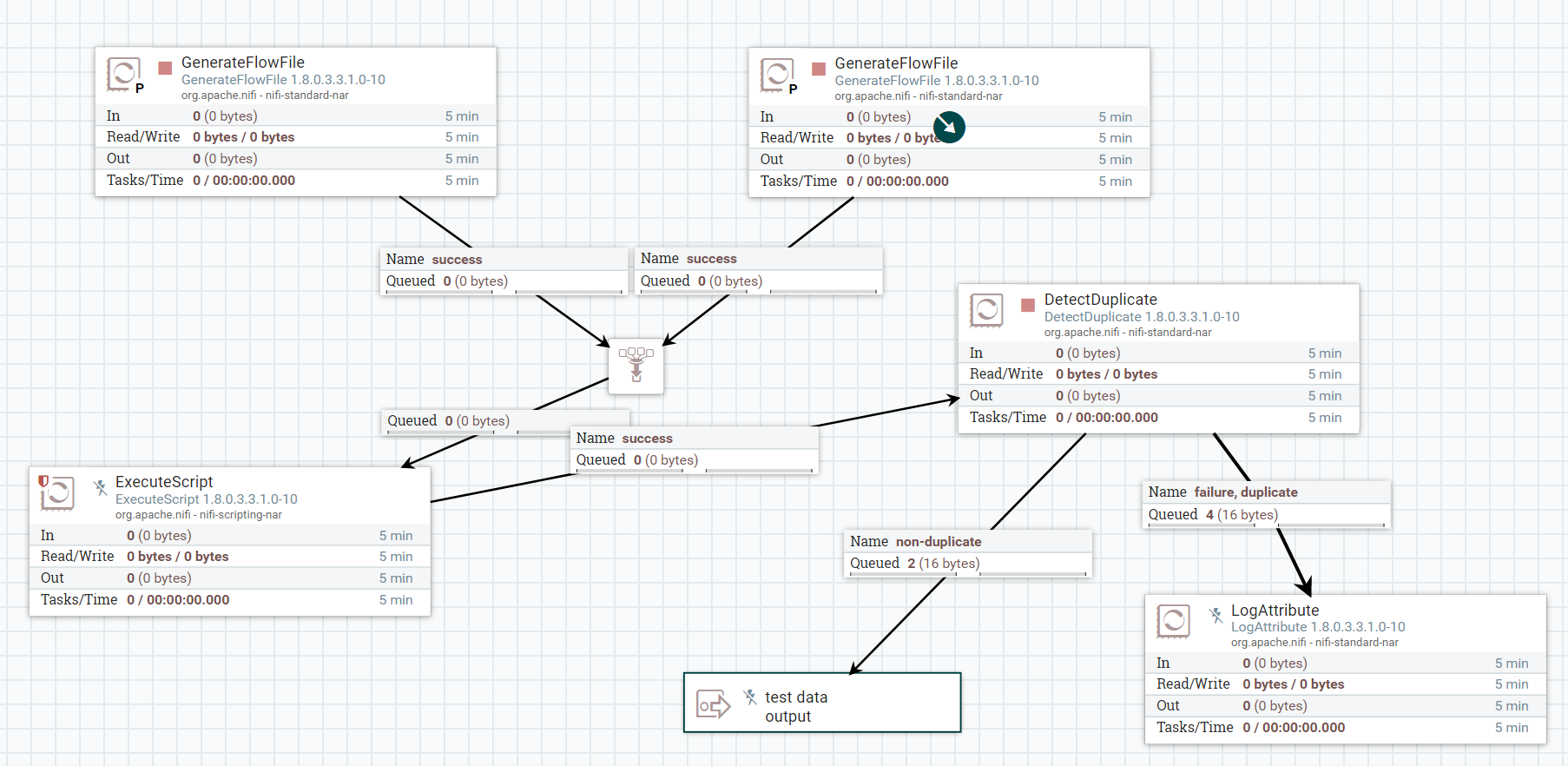 Solved: ListSFTP and FetchFTP duplicate files generated - Cloudera Community - 283005