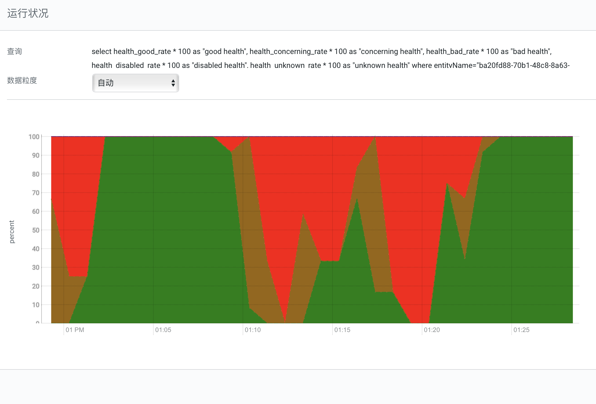 Solved: Cloudera Manager agent bad healthy - Cloudera Community - 283121