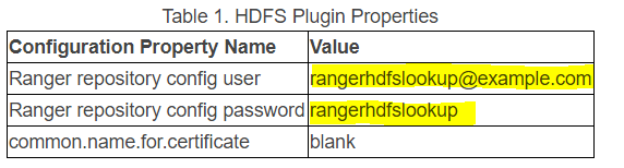 Solved: Ranger doesn't recognize HDFS and Hive - Cloudera Community - 283973