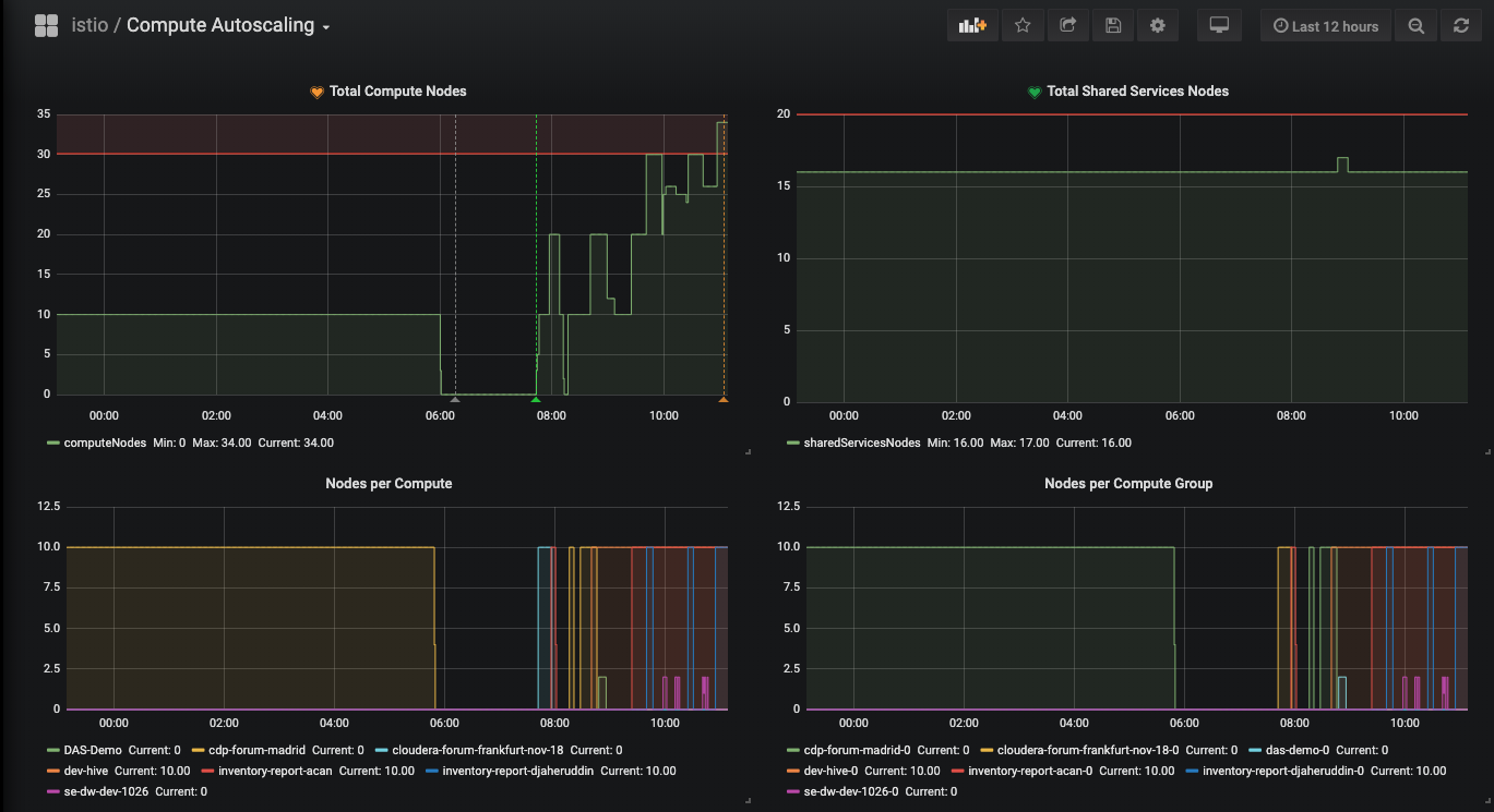 Cloudera CDP Data Warehouse Monitoring: How to get... - Cloudera Community - 284436