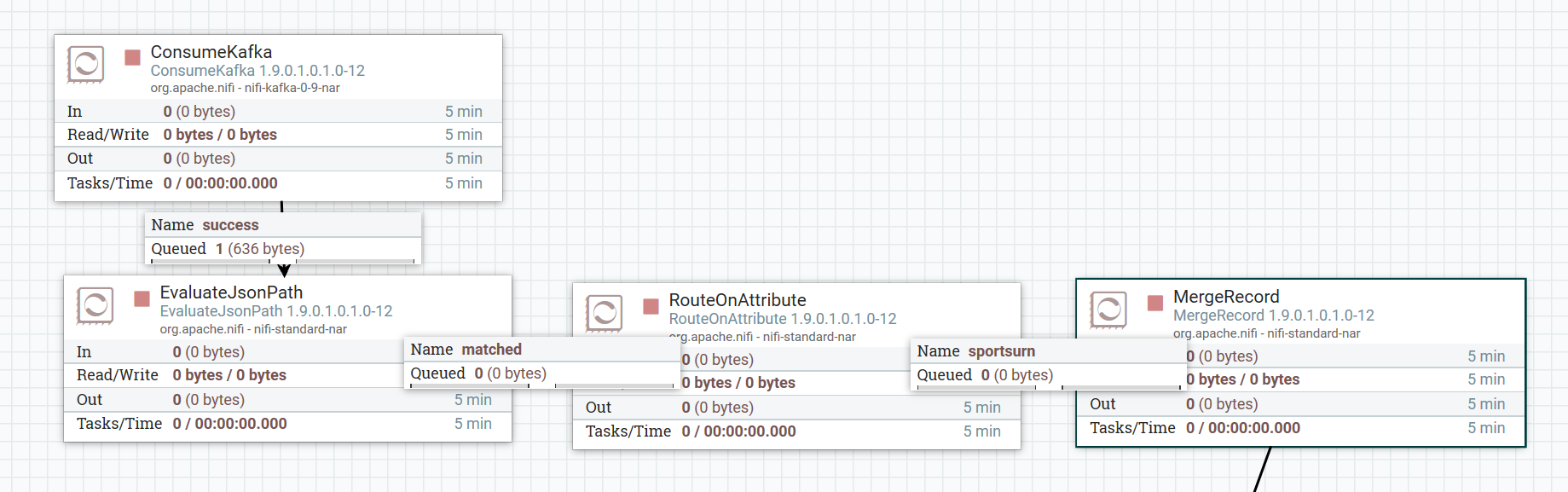 Solved Nifi Schemaparseexception Illegal Initial Charact