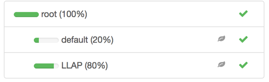 Introduction to LLAP - Cloudera Community - 285100
