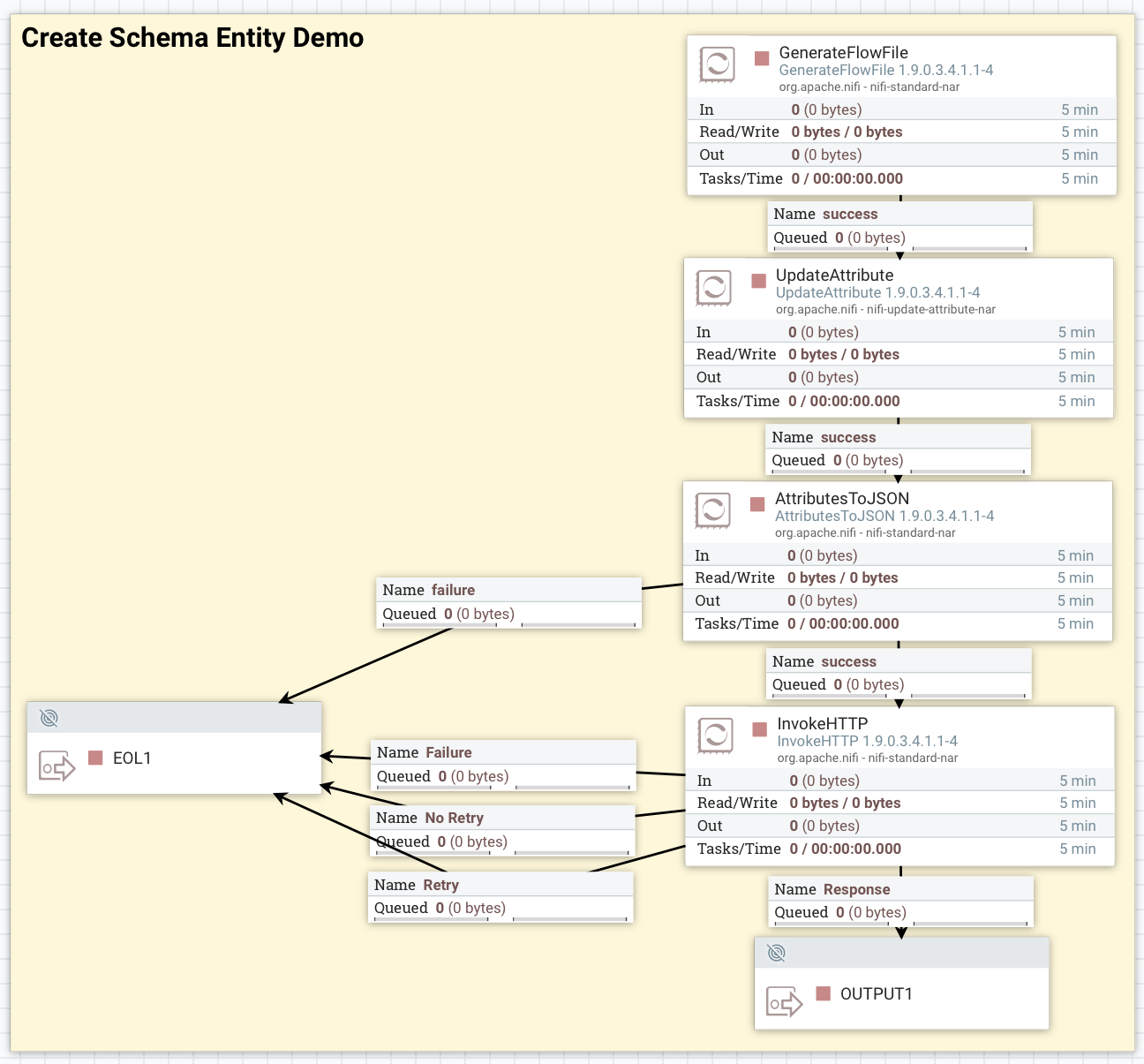 How to work with Schema Registry in your NiFi Flow... - Cloudera Community - 286201